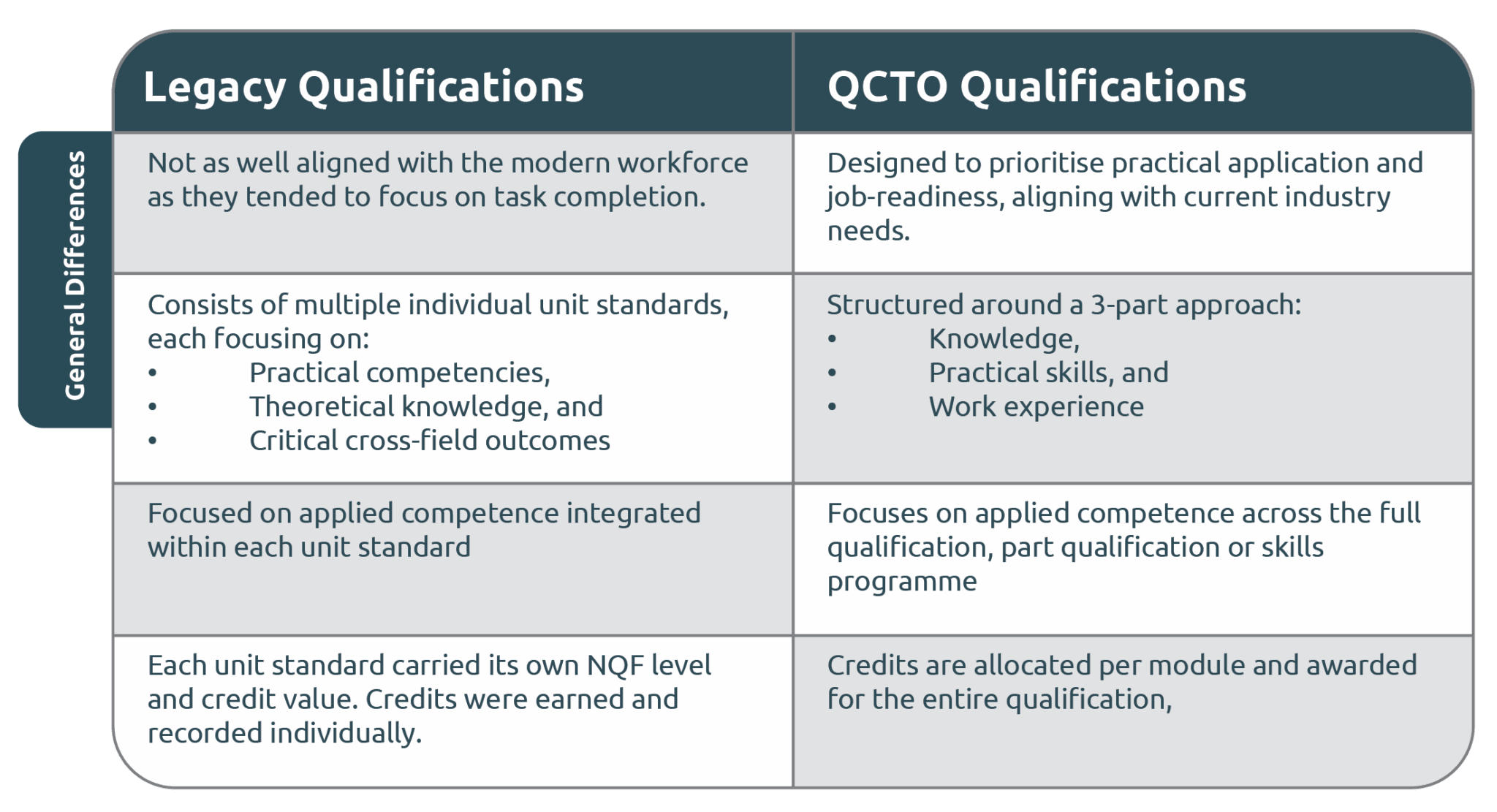 Maccauvlei’s QCTO Transition: New Format, Same Commitment to Excellence ...